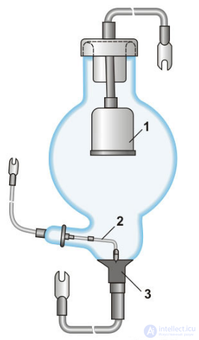 Ignitron Radio tubes and ion devices