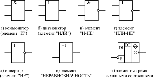 13: Basics of computer circuit design Digital