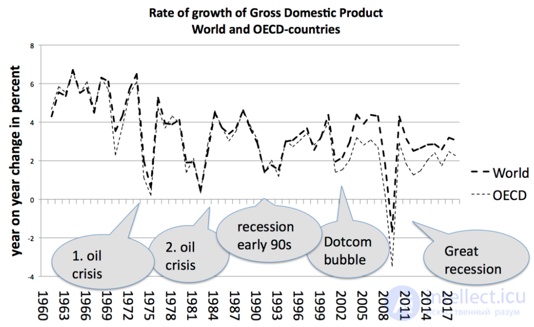Types And Factors Benefits And Costs Of Economic Growth Mac Types And Factors Benefits And Costs Of Economic Growth Mac
